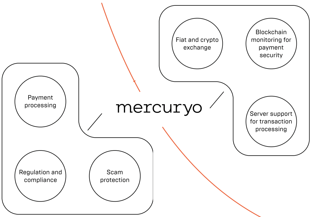 What is Mercuryo? – Mercuryo Merchant Support